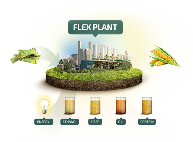 Flex Plant – Fluid-Quip